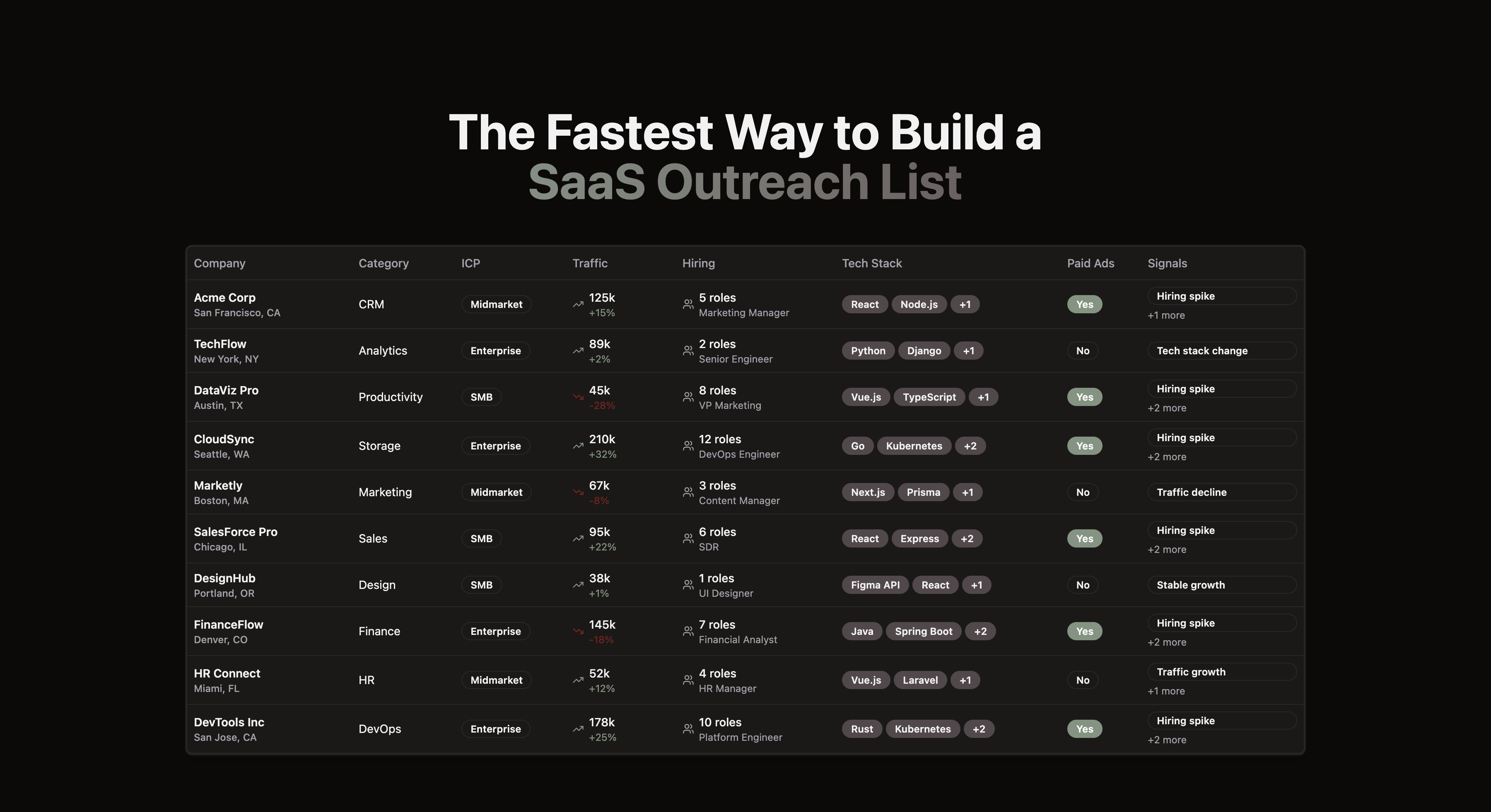 SaaSfyi - The Fastest Way to Build a SaaS Outreach List